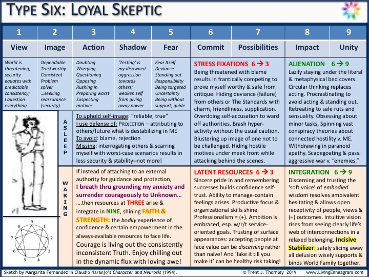 Barack Obama – Type 9 | Living Enneagram